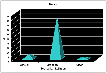 Finland - Finnish Geert Hofstede Cultural Dimensions Explained